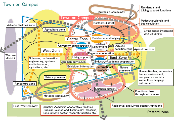 Kyushu University New Campus | Organization for Promotion Academic City ...